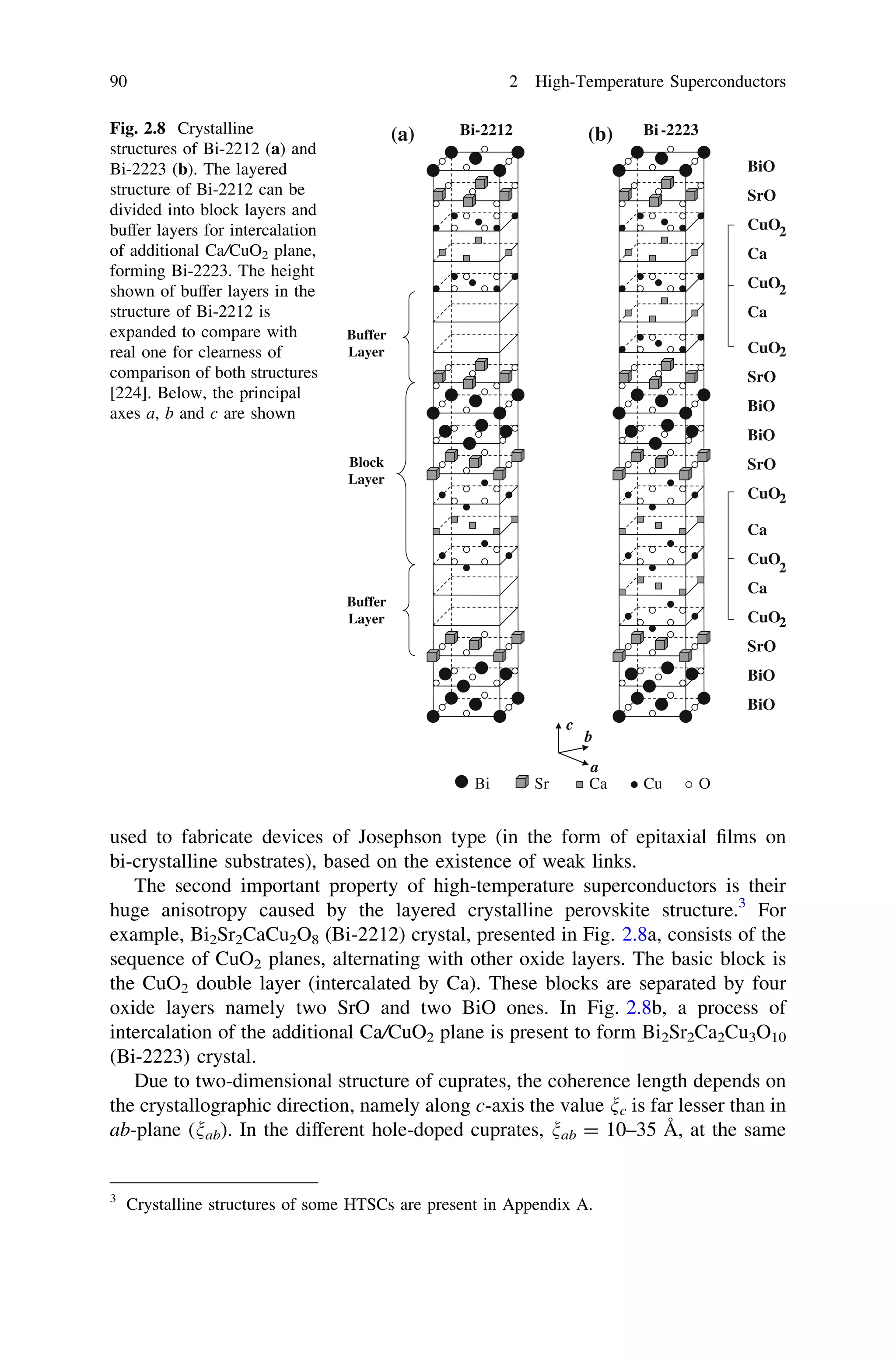 Microstructure and properties of high temperature superconductors | PDF