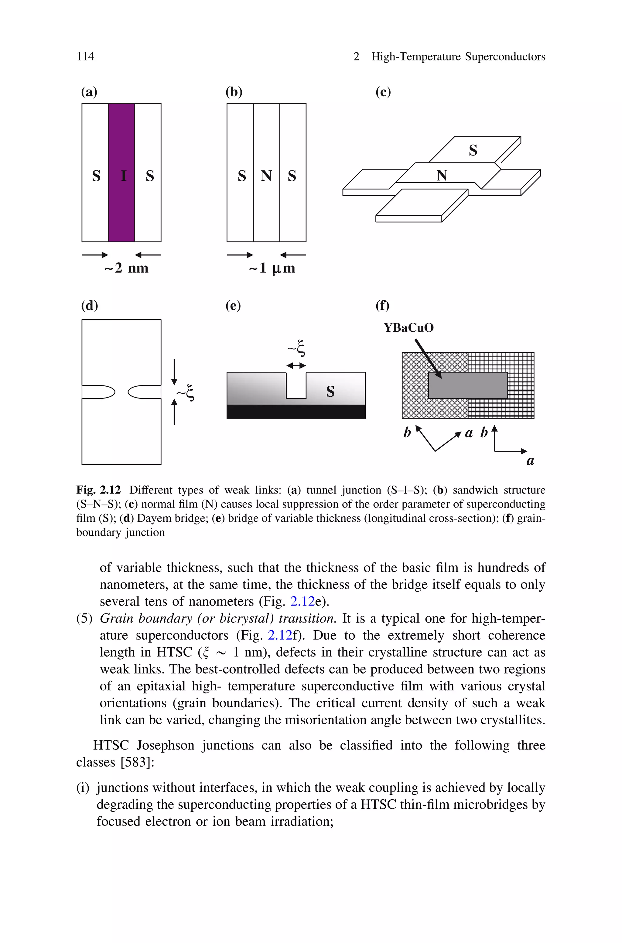 Microstructure and properties of high temperature superconductors | PDF
