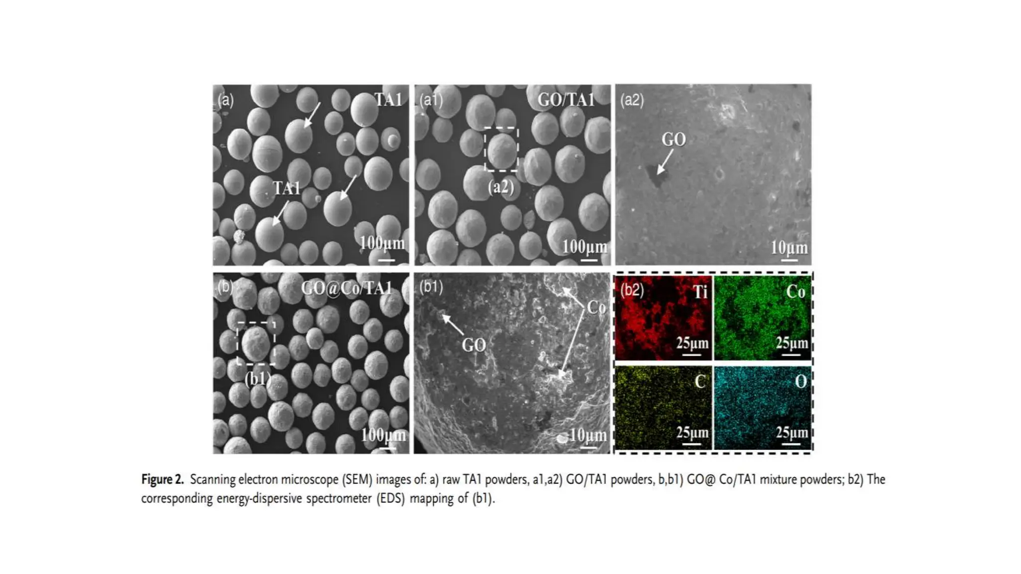 Microstructure and Properties of Titanium Matrix Composites ...