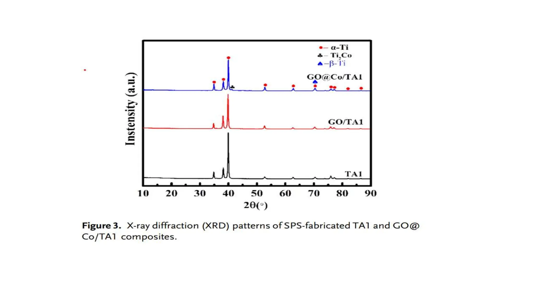 Microstructure and Properties of Titanium Matrix Composites ...