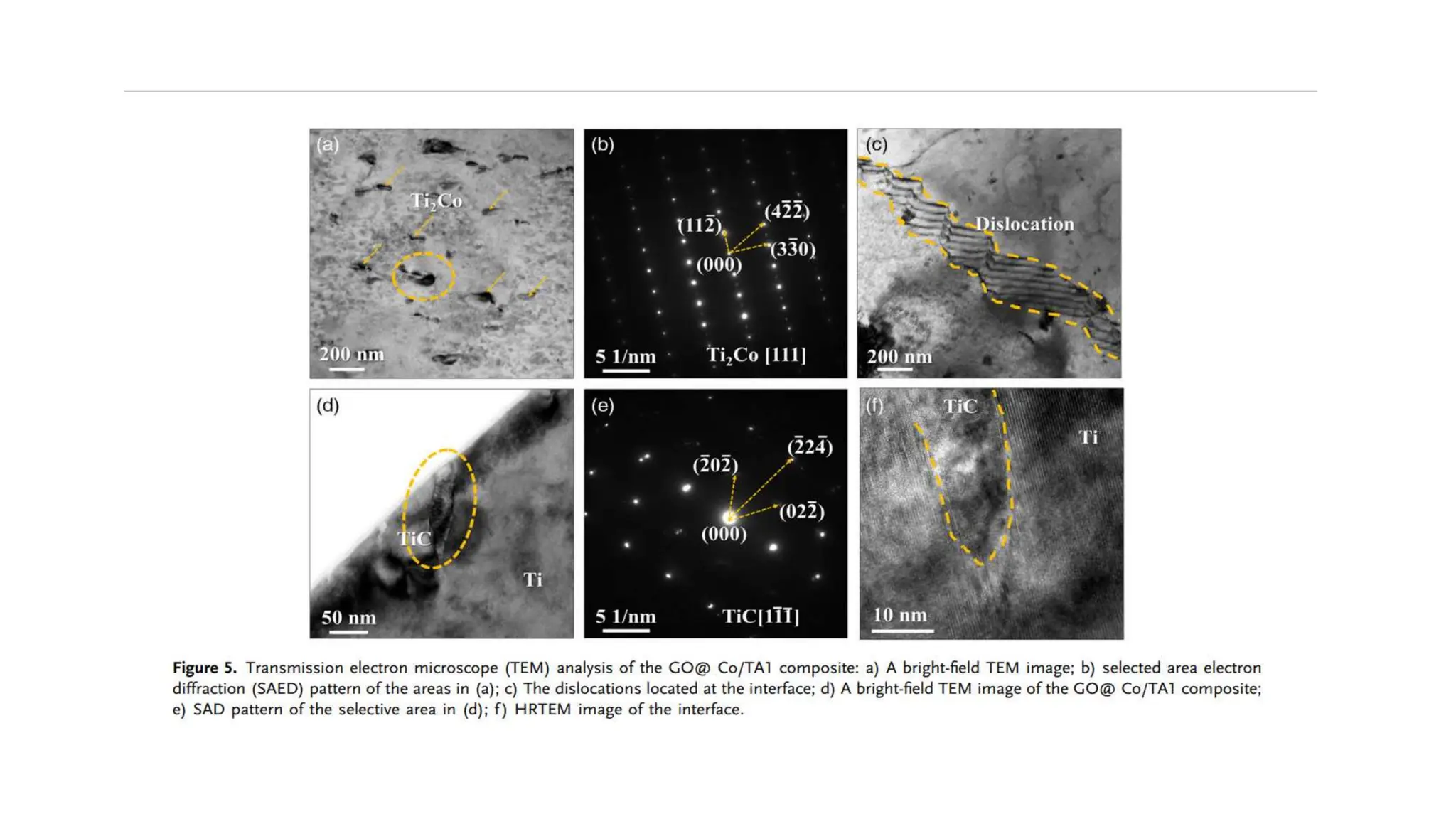 Microstructure and Properties of Titanium Matrix Composites ...