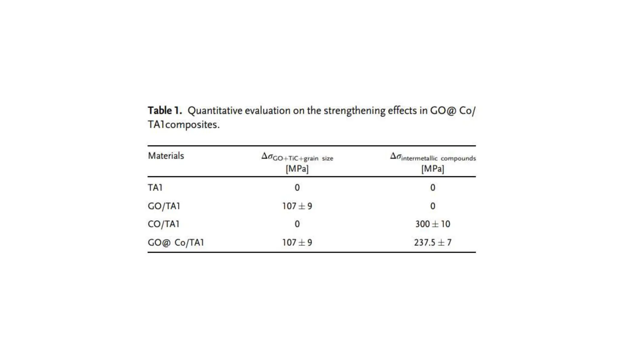 Microstructure And Properties Of Titanium Matrix Composites