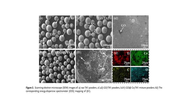 Microstructure and Properties of Titanium Matrix Composites ...