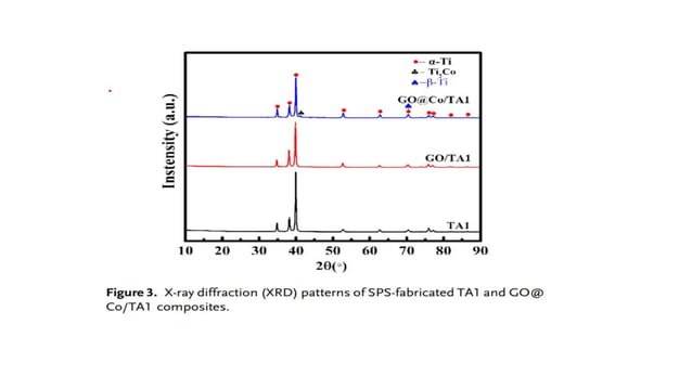 Microstructure And Properties Of Titanium Matrix Composites