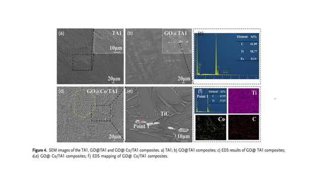 Microstructure And Properties Of Titanium Matrix Composites