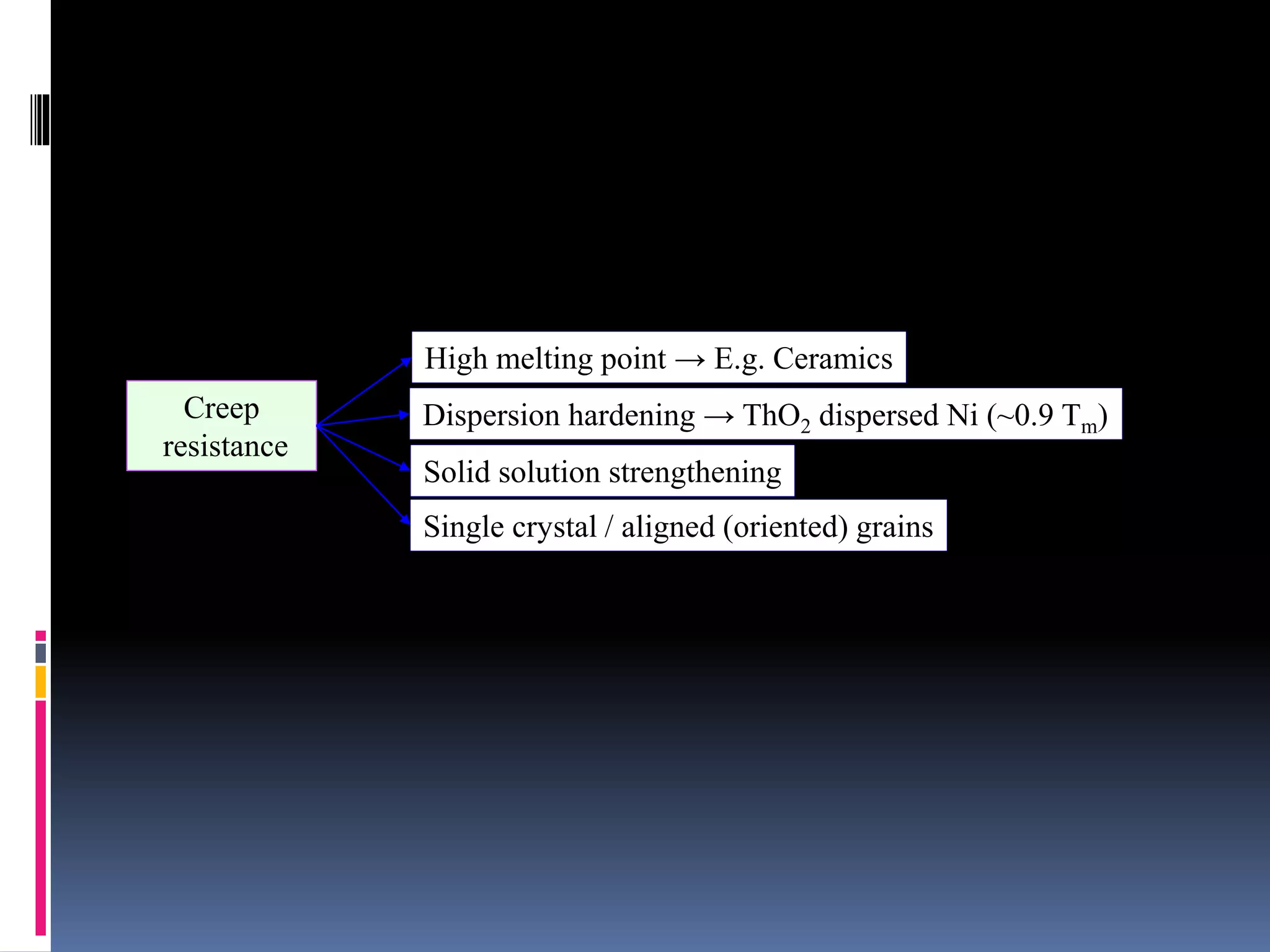 Microstructure design of steel for high creep resistance | PPTX