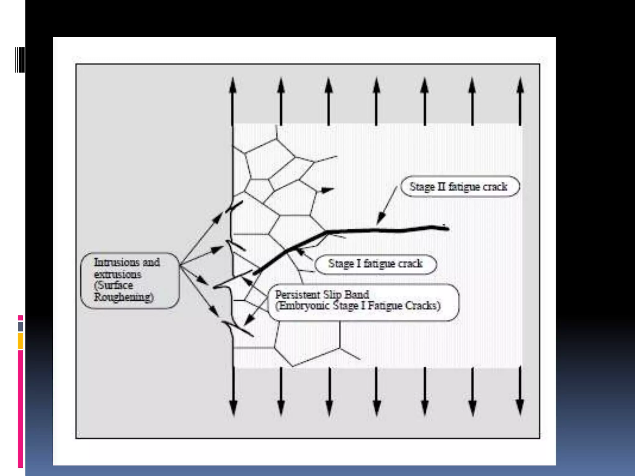 Microstructure design of steel for high creep resistance | PPTX