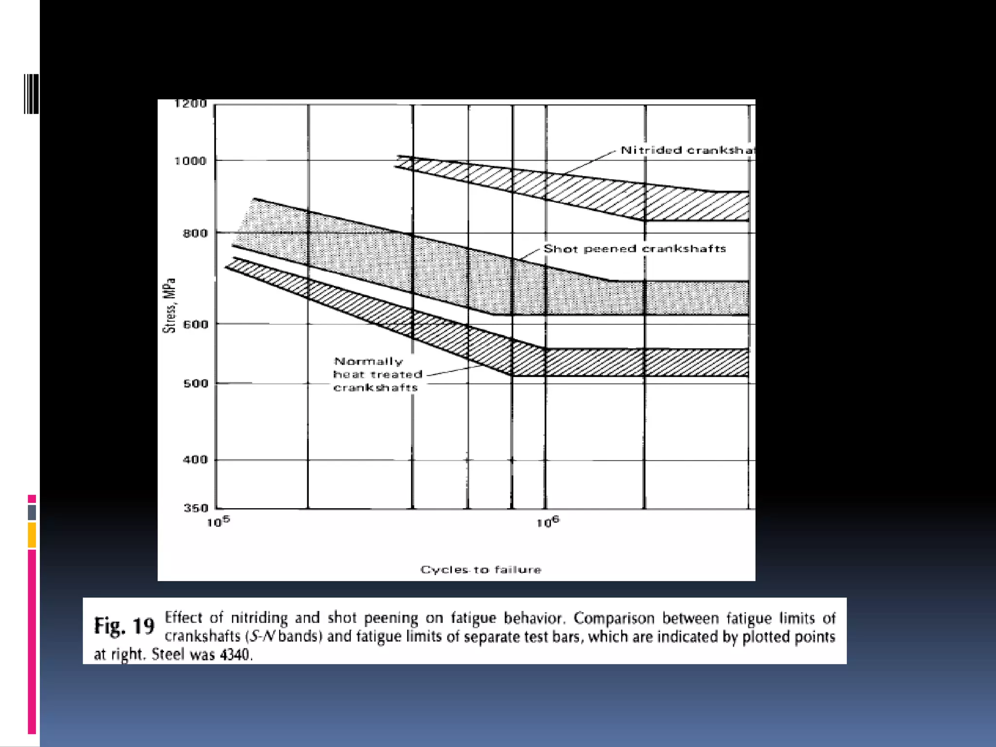 Microstructure design of steel for high creep resistance | PPTX
