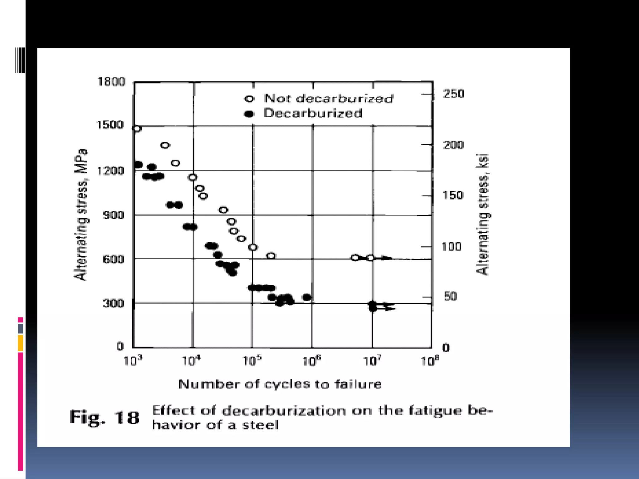Microstructure design of steel for high creep resistance | PPTX