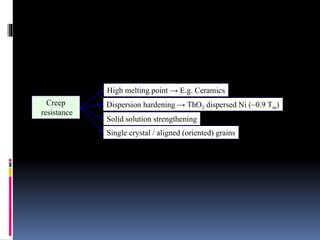 Microstructure design of steel for high creep resistance | PPTX