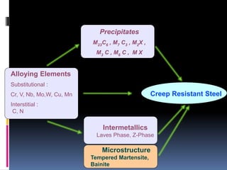 Microstructure design of steel for high creep resistance | PPTX
