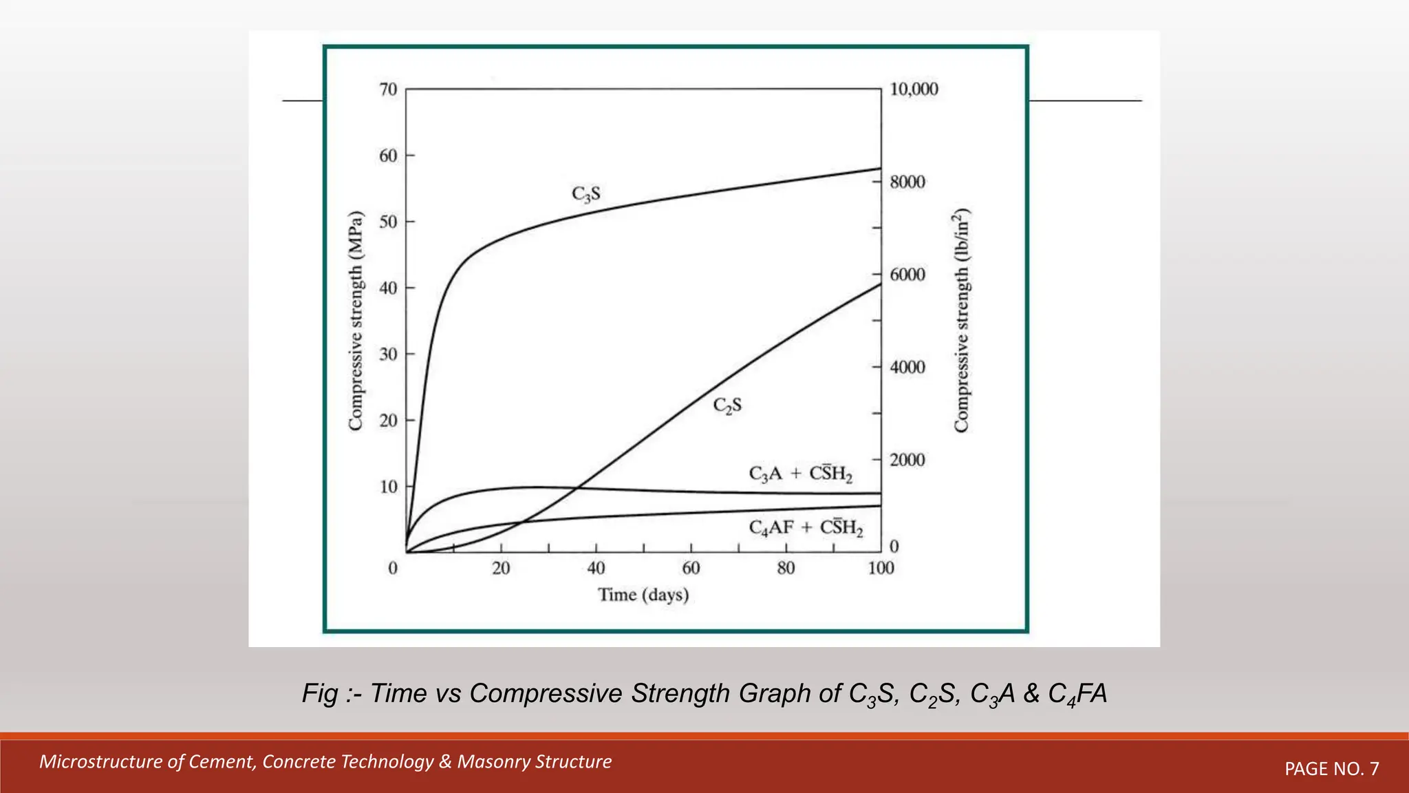 Microstructure of cements it's types.pptx