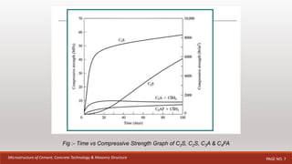 Microstructure of cements it's types.pptx
