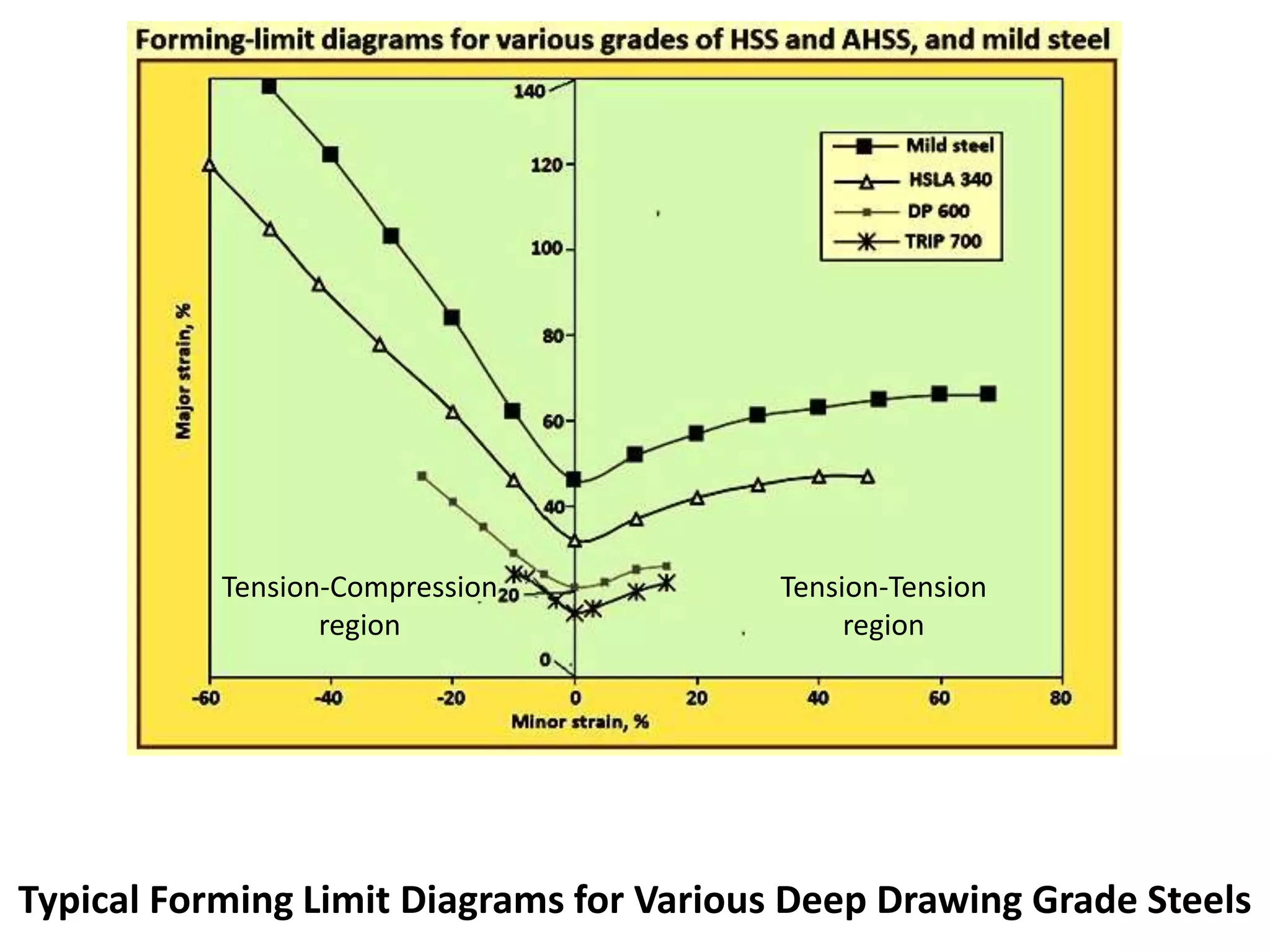 Microstructure of deep drawing grade steels.pptx
