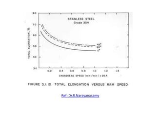 Microstructure of deep drawing grade steels.pptx
