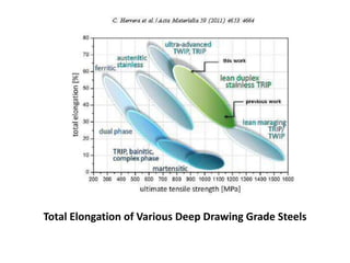 Microstructure of deep drawing grade steels.pptx