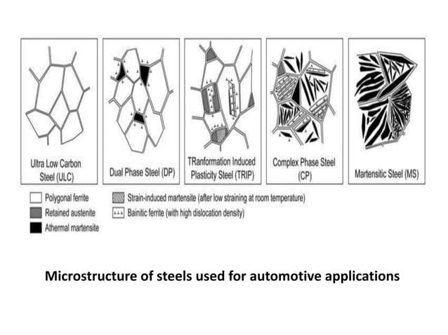 Microstructure of deep drawing grade steels.pptx