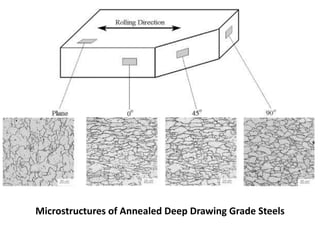 Microstructure of deep drawing grade steels.pptx