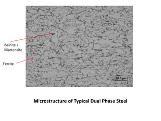 Steel Microstructure Phases