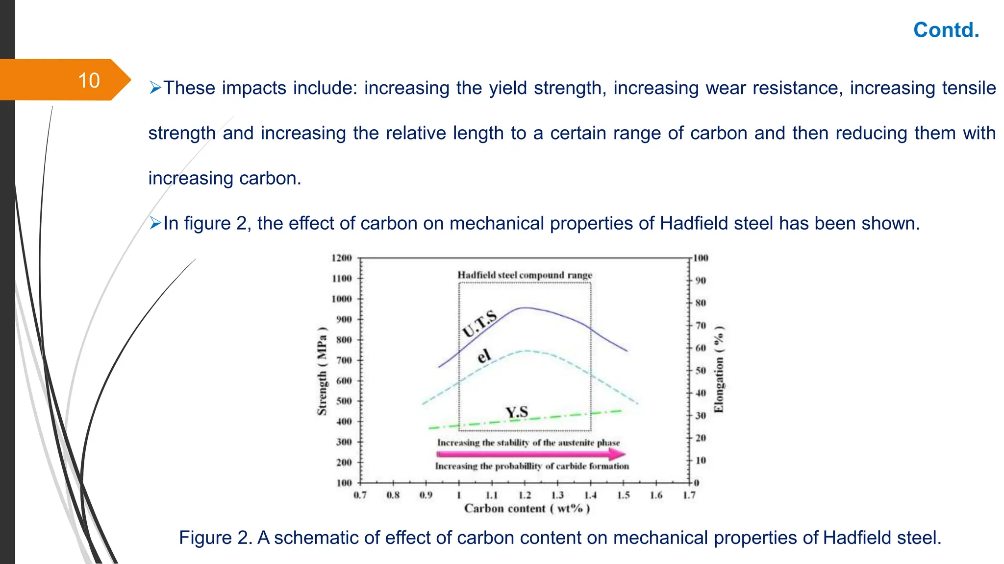Microstructure of Hadfield Steels (Robert Hadﬁeld) | PPTX