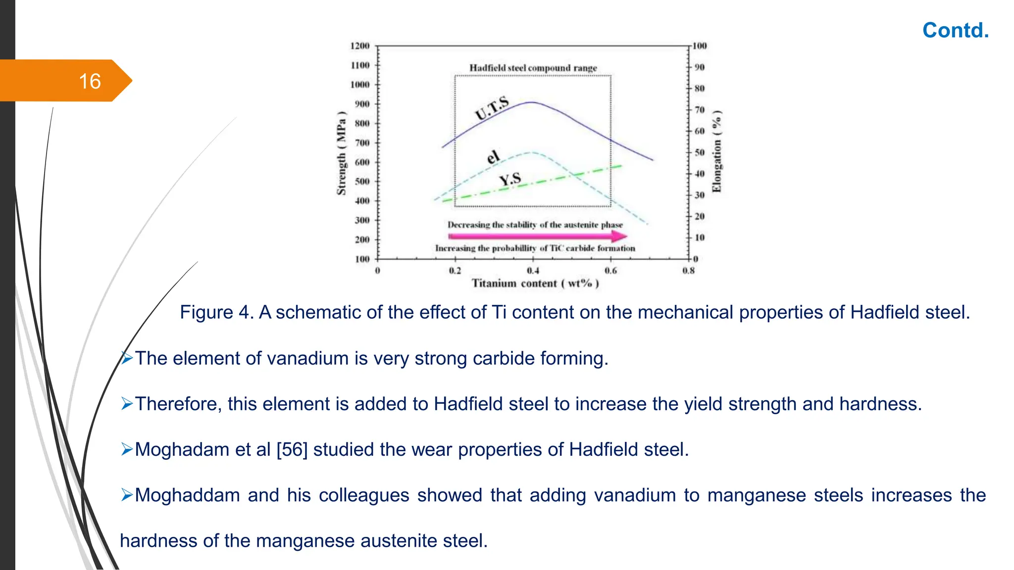 Microstructure of Hadfield Steels (Robert Hadﬁeld) | PPTX