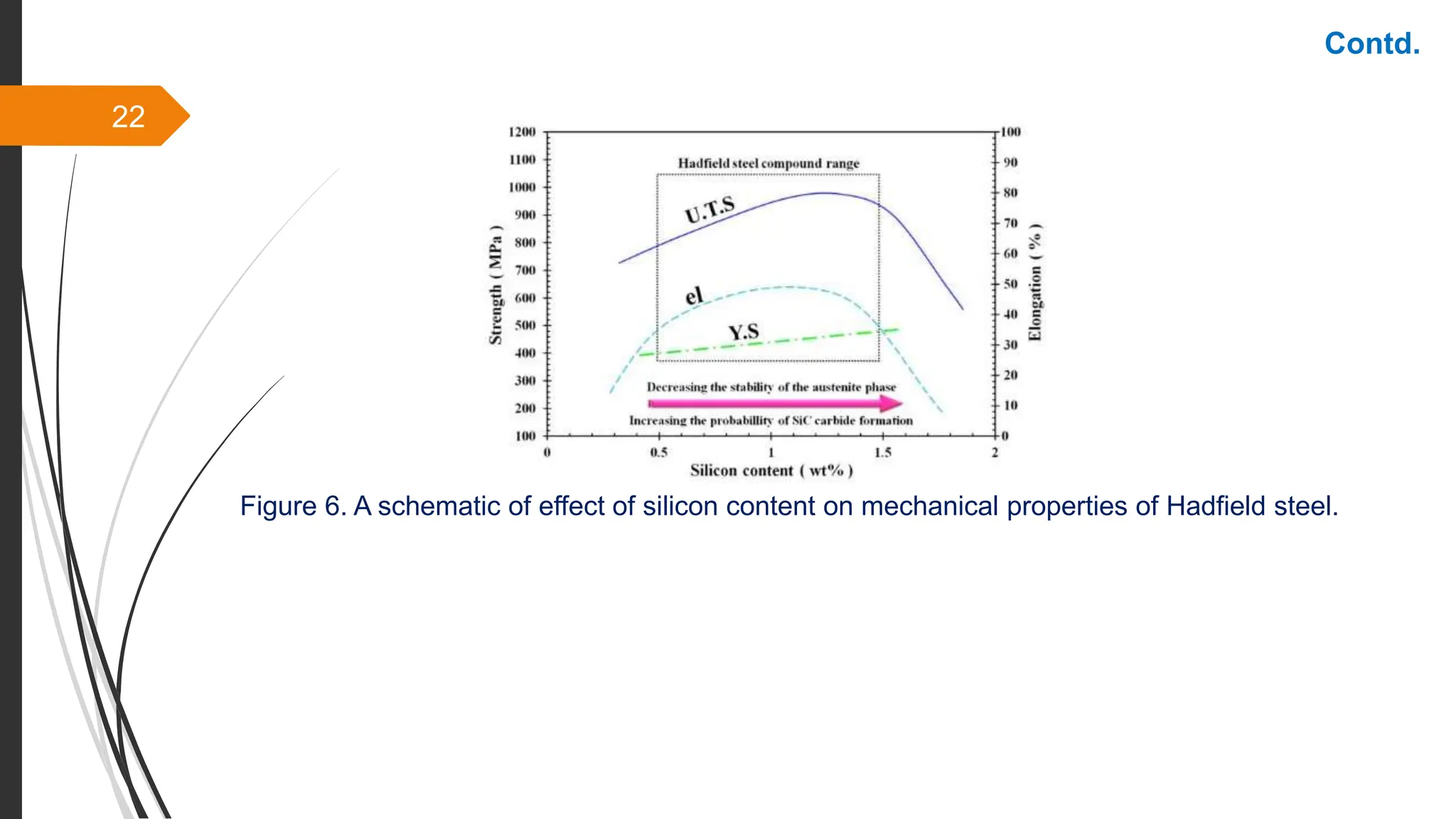Microstructure of Hadfield Steels (Robert Hadﬁeld) | PPTX