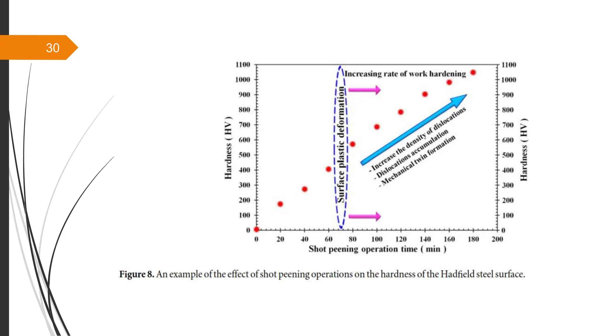 Microstructure of Hadfield Steels (Robert Hadﬁeld) | PPTX