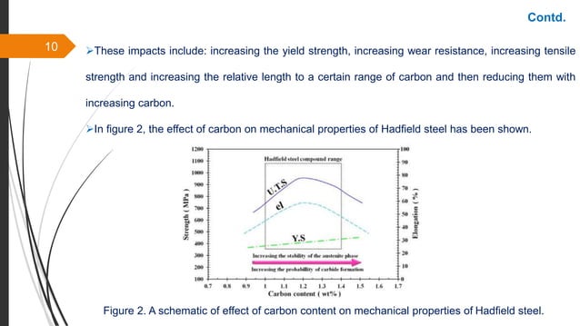 Microstructure of Hadfield Steels (Robert Hadﬁeld) | PPTX