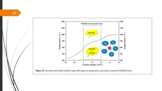 Microstructure of Hadfield Steels (Robert Hadﬁeld) | PPTX