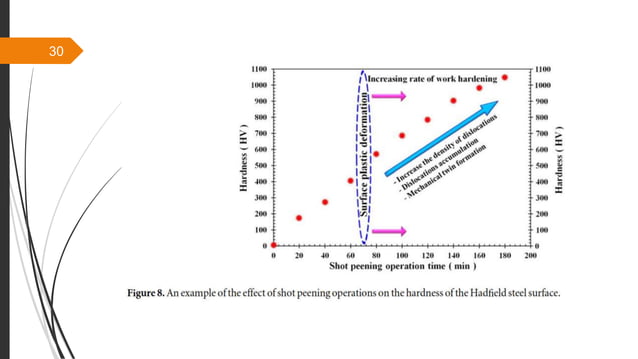 Microstructure of Hadfield Steels (Robert Hadﬁeld) | PPTX