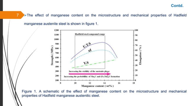 Microstructure of Hadfield Steels (Robert Hadﬁeld) | PPTX