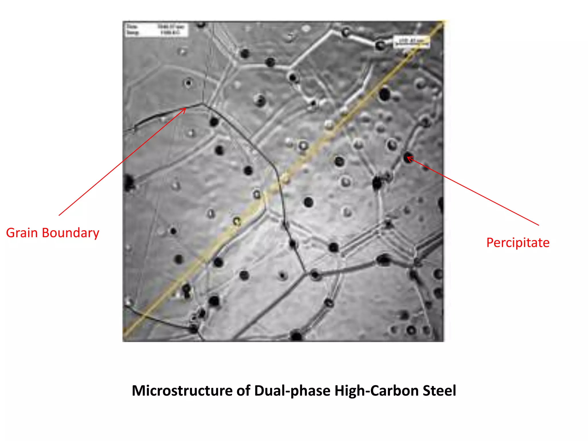 Microstructure of Low, Medium and High Carbon Steels.pptx | Geology ...