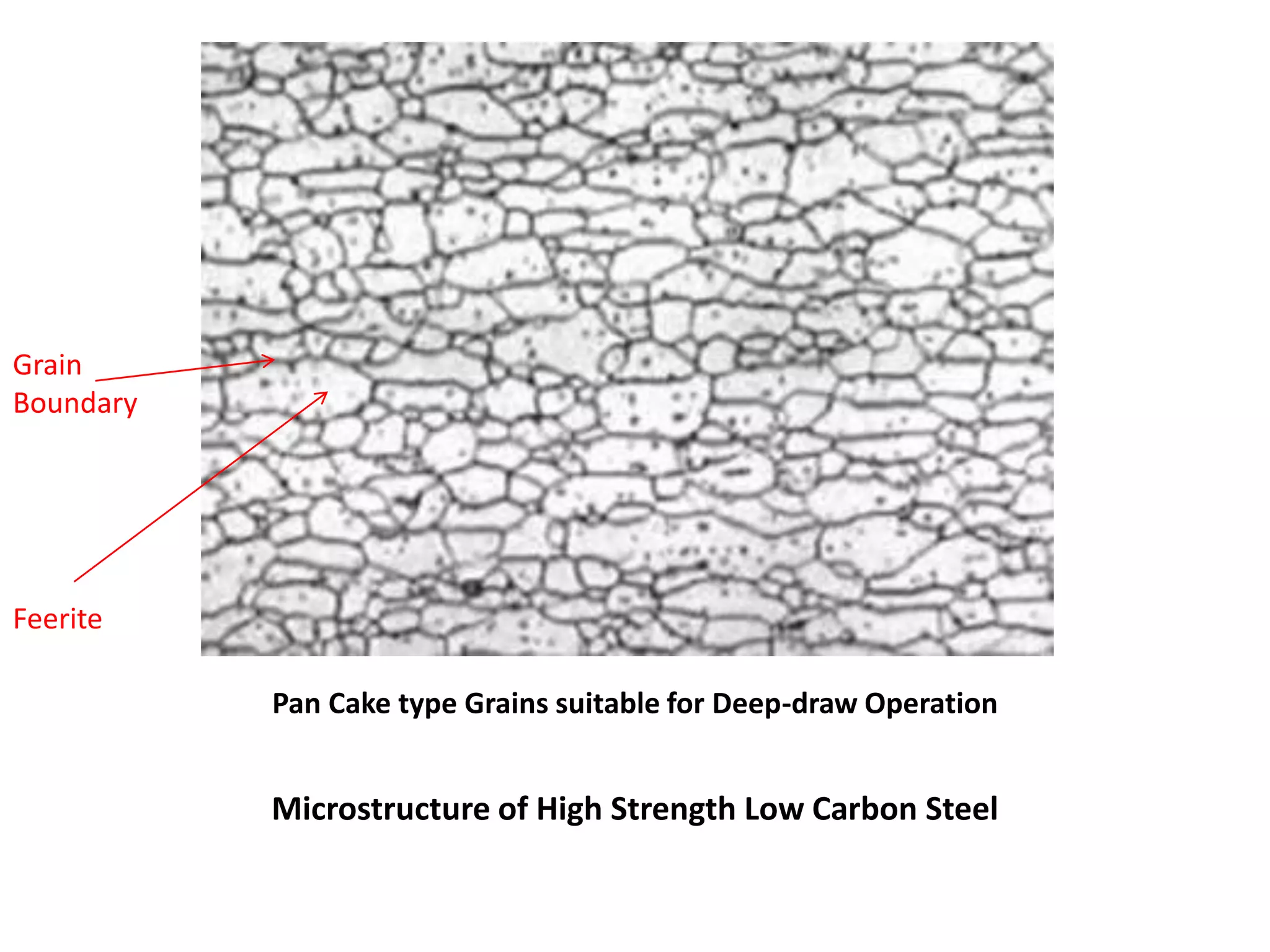 Microstructure of Low, Medium and High Carbon Steels.pptx