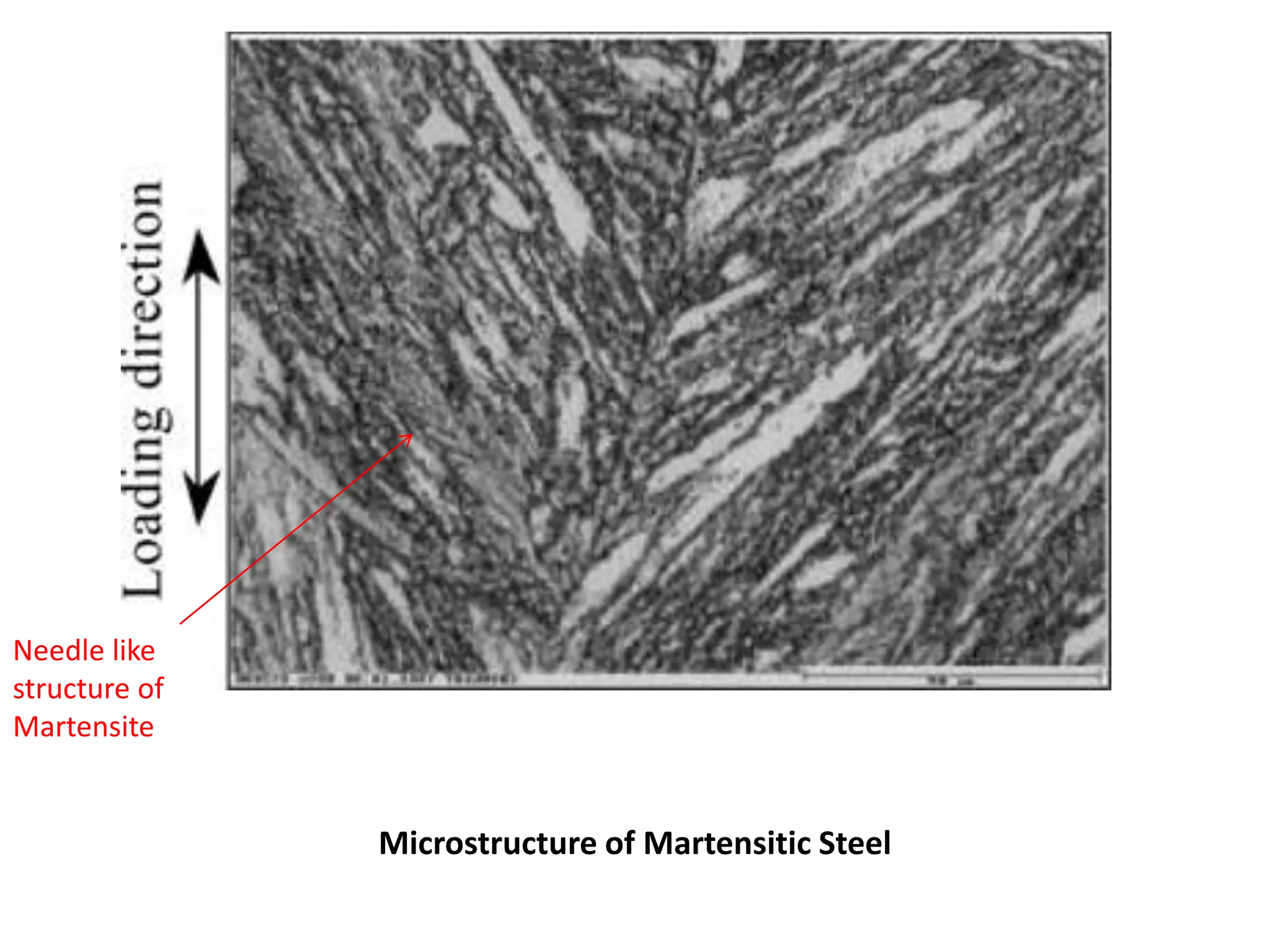 Microstructure of Low, Medium and High Carbon Steels.pptx