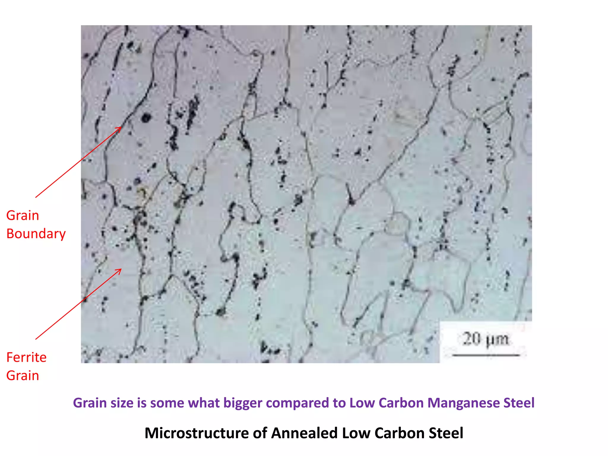 Microstructure of Low, Medium and High Carbon Steels.pptx