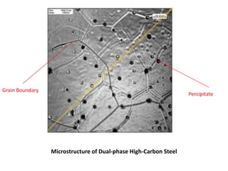 Microstructure of Low, Medium and High Carbon Steels.pptx