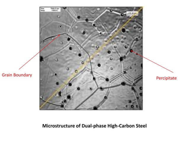 Microstructure of Low, Medium and High Carbon Steels.pptx | Geology ...