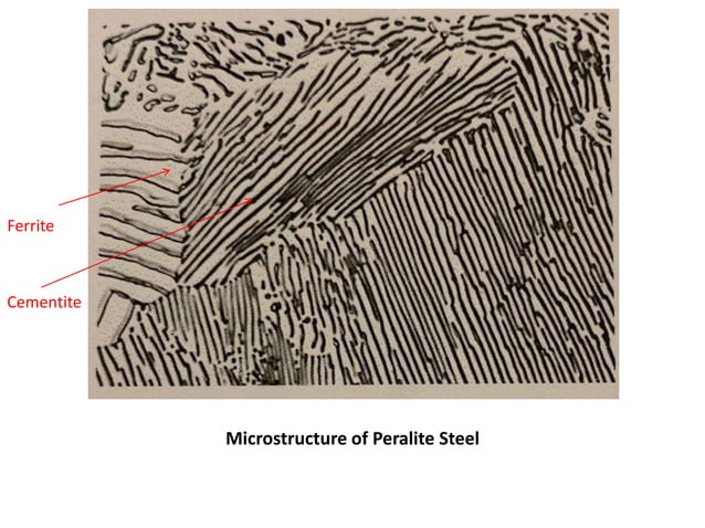 Microstructure of Low, Medium and High Carbon Steels.pptx | Geology ...