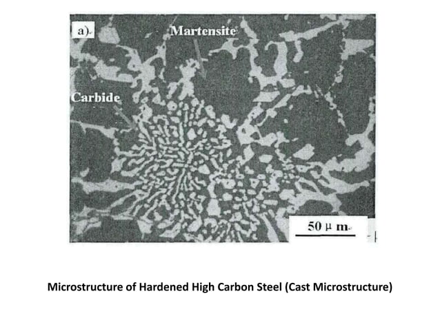 Microstructure of Low, Medium and High Carbon Steels.pptx | Geology ...