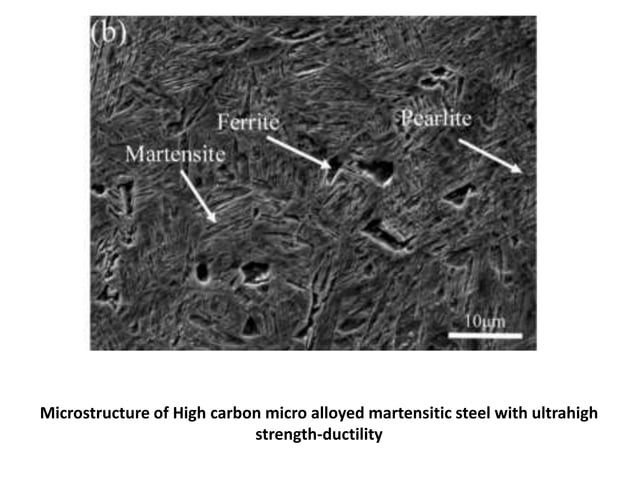 Microstructure of Low, Medium and High Carbon Steels.pptx | Geology ...