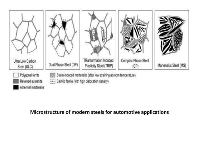 Microstructure of Low, Medium and High Carbon Steels.pptx | Geology ...
