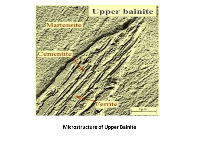 Microstructure of Low, Medium and High Carbon Steels.pptx | Geology ...