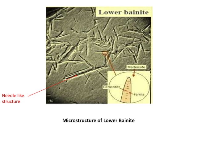 Microstructure of Low, Medium and High Carbon Steels.pptx | Geology ...