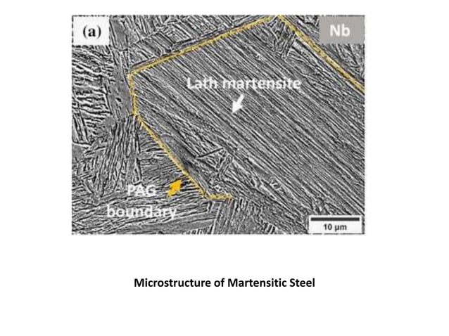 Microstructure of Low, Medium and High Carbon Steels.pptx | Geology ...
