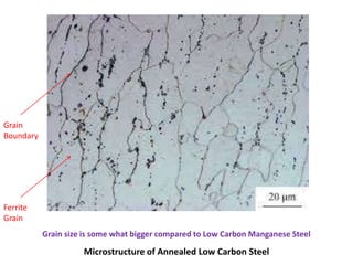 Microstructure of Low, Medium and High Carbon Steels.pptx
