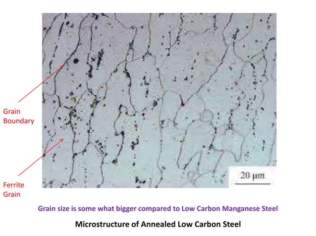 Microstructure of Low, Medium and High Carbon Steels.pptx | Geology ...