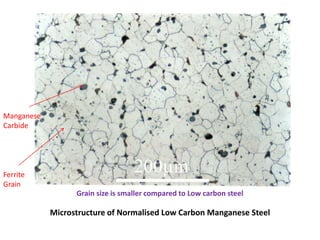 Microstructure of Low, Medium and High Carbon Steels.pptx