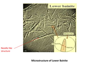 Bainite Microstructure Sketch