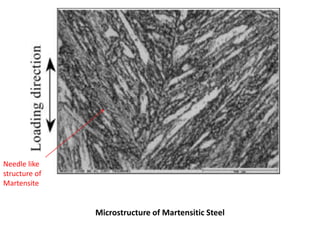 Bainite Microstructure Sketch
