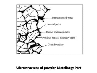 Microstructure of Powder Metallurgy Carbon Steels.pptx